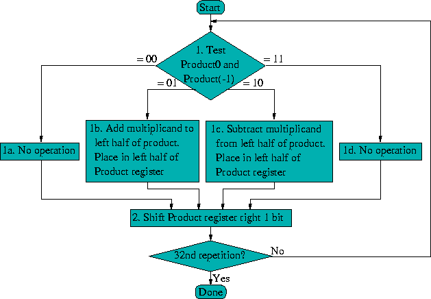 دانلود فایل های فنی و مهندسی | فاپول